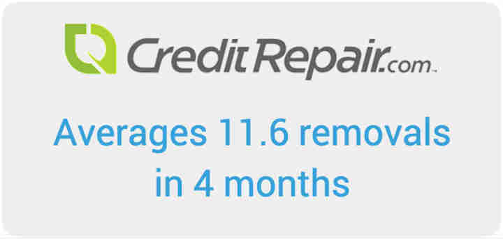 Credit Repair Inform